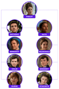 Bridgerton season 3 cast — the full list • Akhil Arora